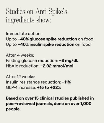 Anti-Spike Formula - Supplements to reduce blood sugar level