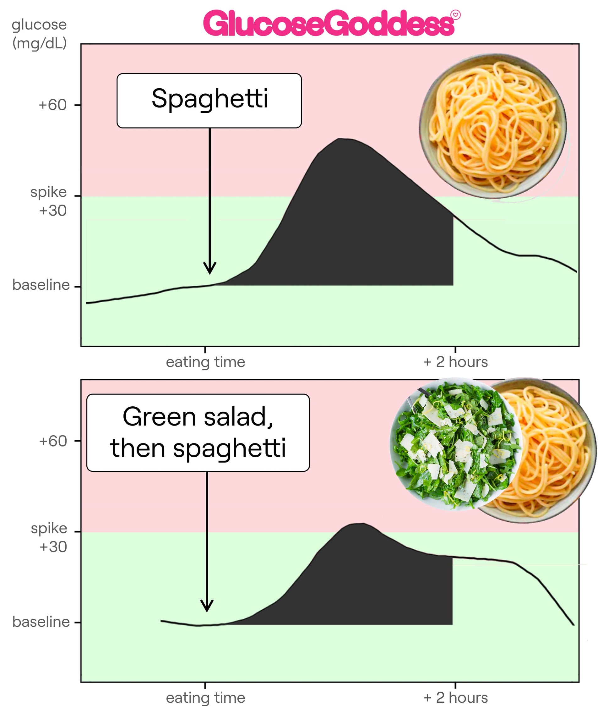 Veggie Starters: Simple Hack to Lower Glucose Spikes & Hunger