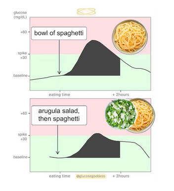 Science