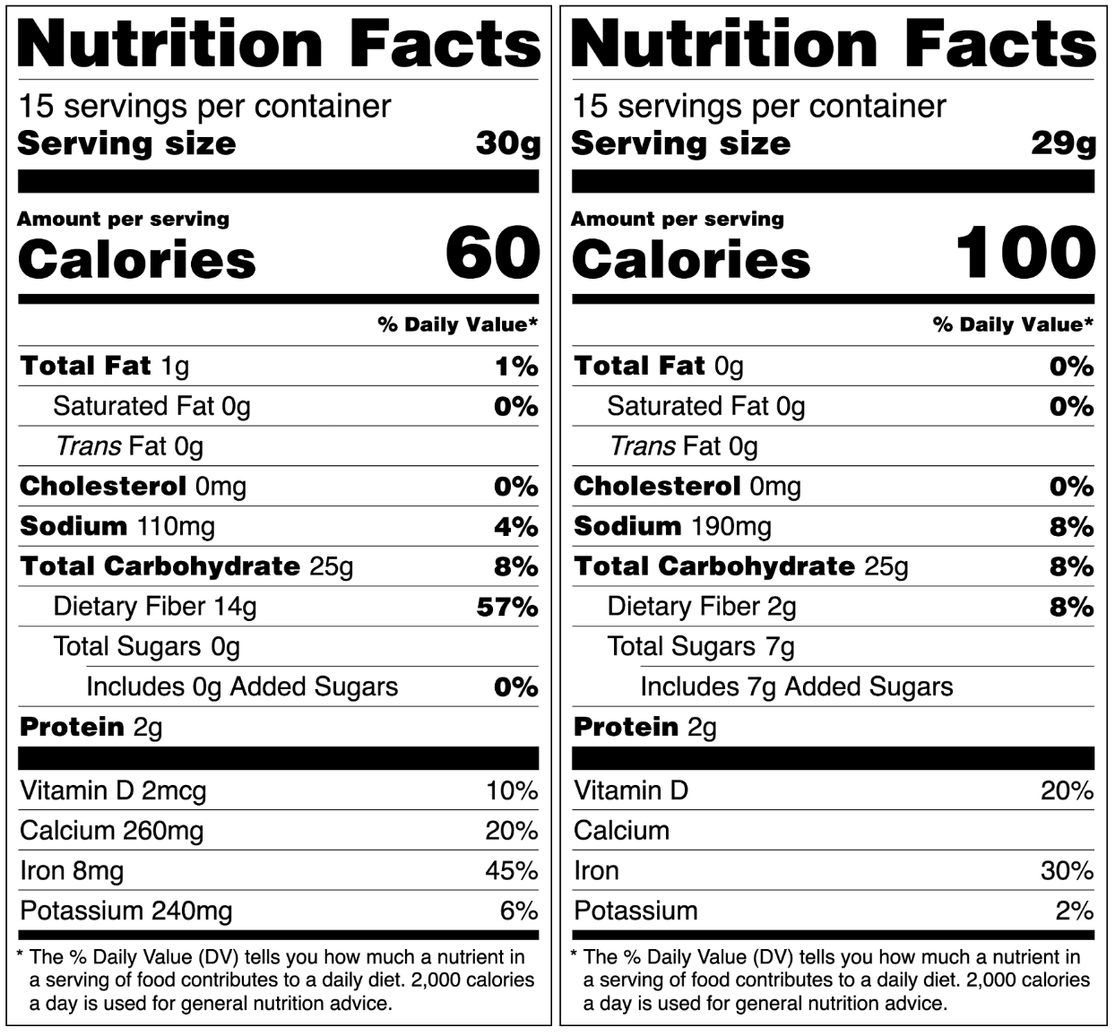 How to Read Food Labels | Glucose Goddess Guide