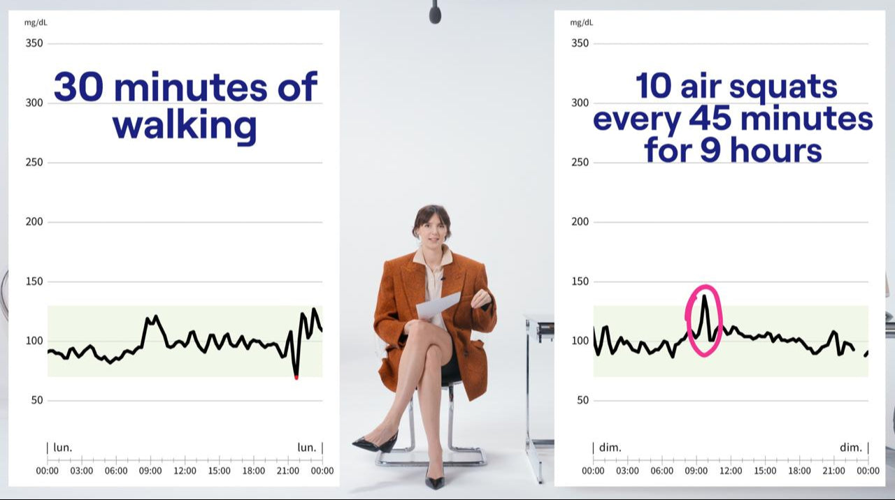 4 Easy Exercises to Lower Blood Sugar Spikes